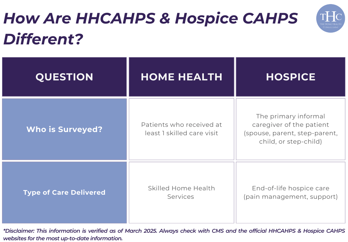 How Home Health & Hospice Agencies Can File for a CAHPS Exemption
