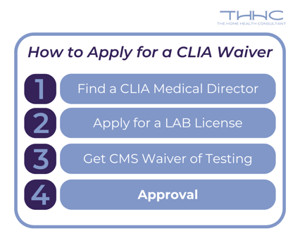 Need a CLIA Certificate? Home Health & Hospice Agencies Must Know This