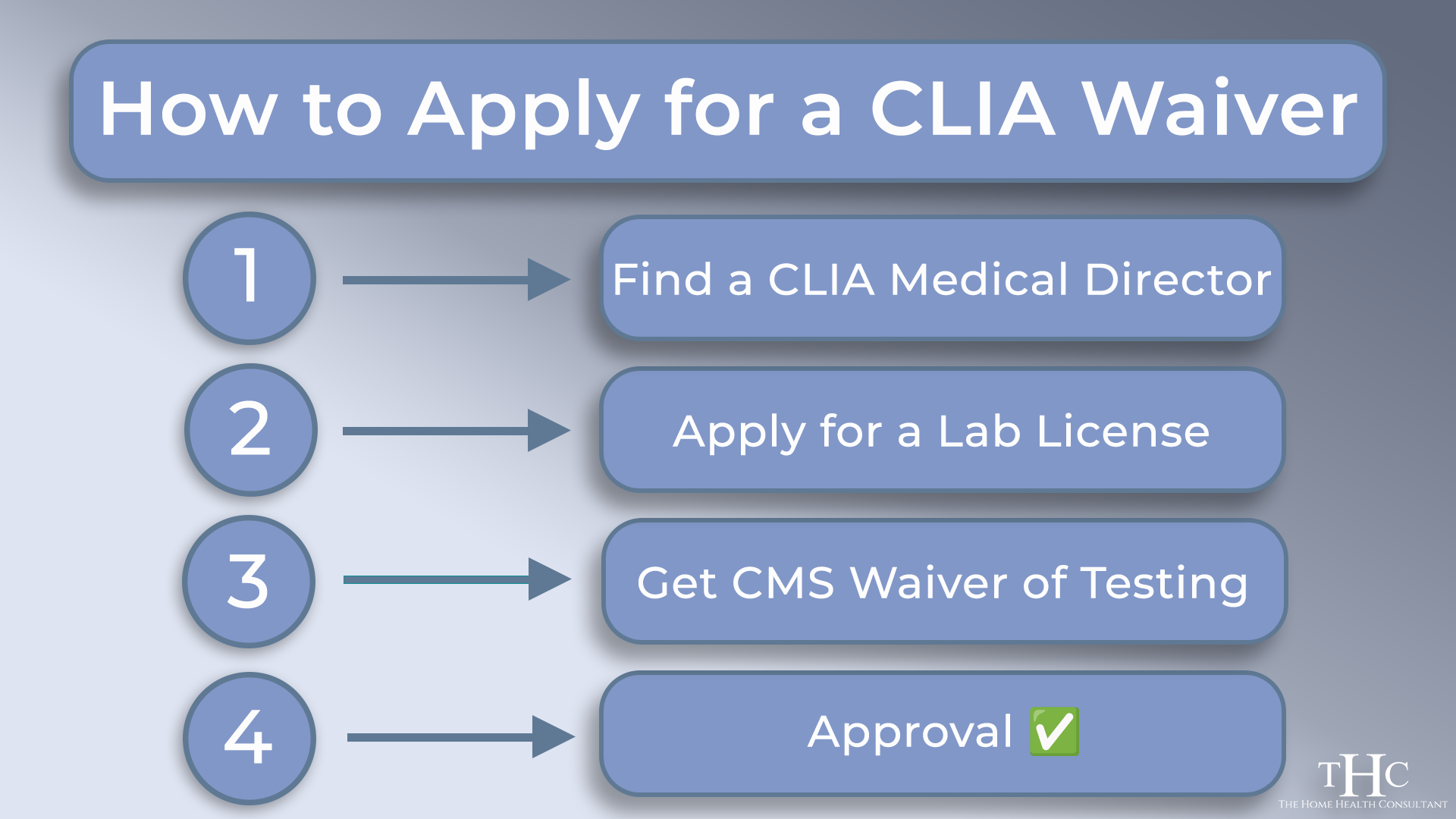 What is a CLIA Certificate & Why Your Home Health or Hospice Agency May ...