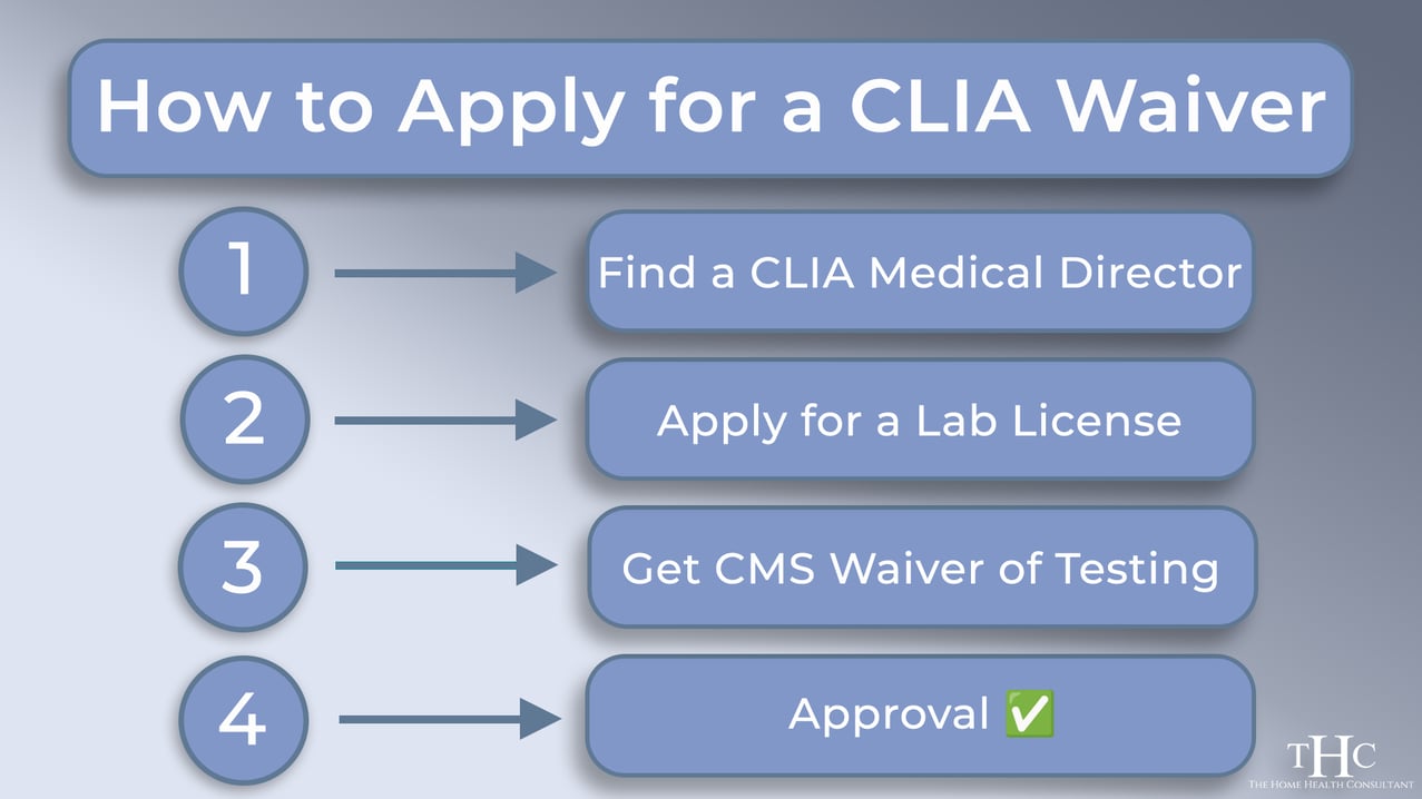 What is a CLIA Certificate & Why Your Home Health or Hospice Agency May ...