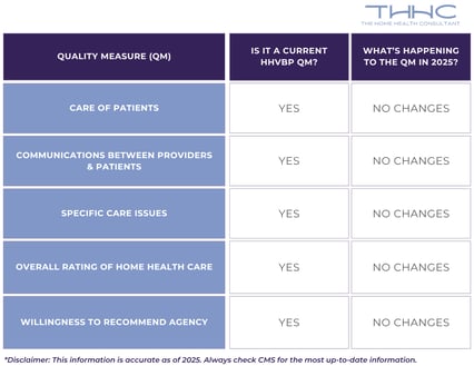 Home Health Value Based Purchasing in 2025 Explained