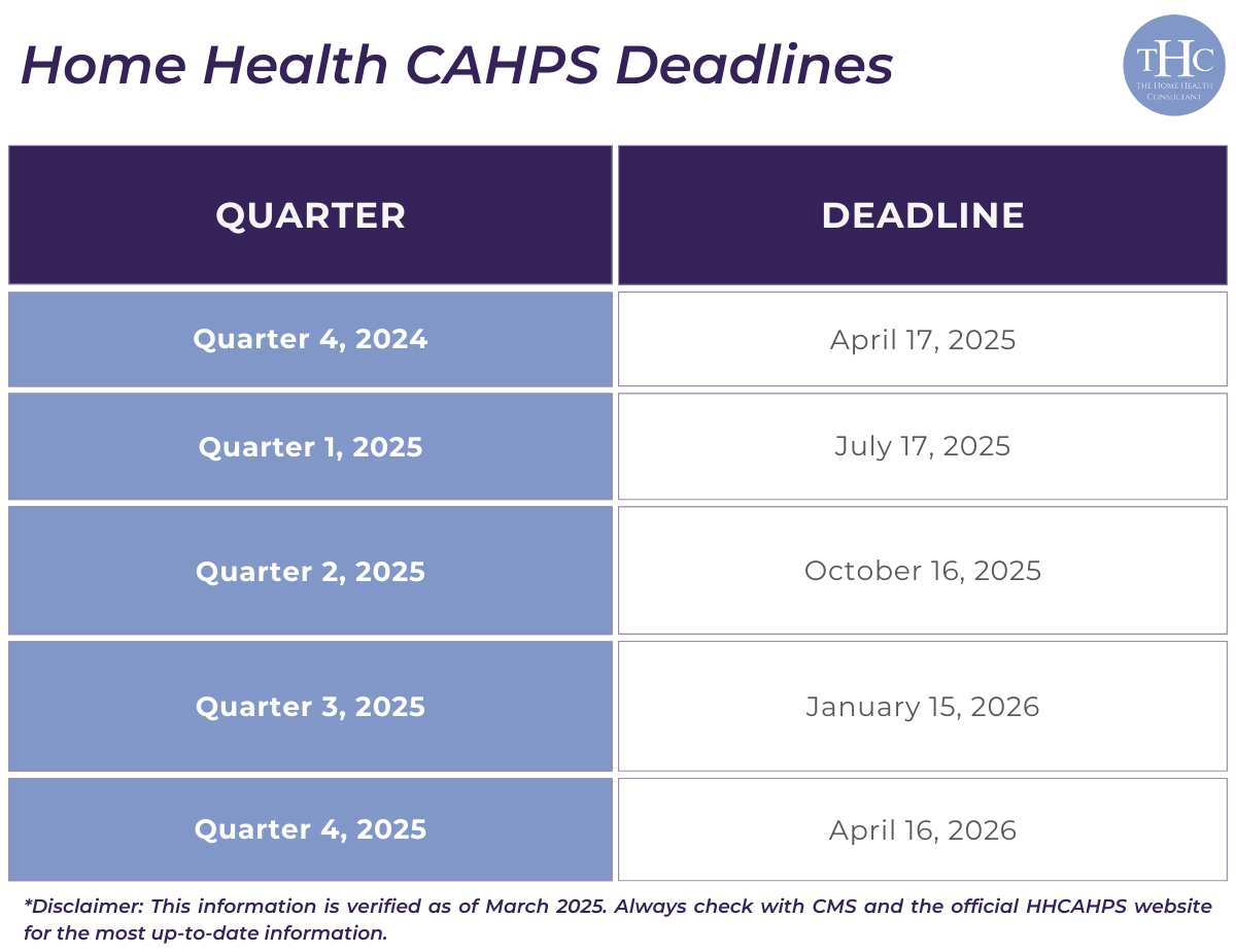 How Home Health & Hospice Agencies Can File for a CAHPS Exemption