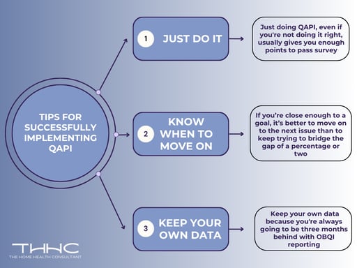 What Is QAPI in Home Health & Hospice? Definition, Examples & How to ...