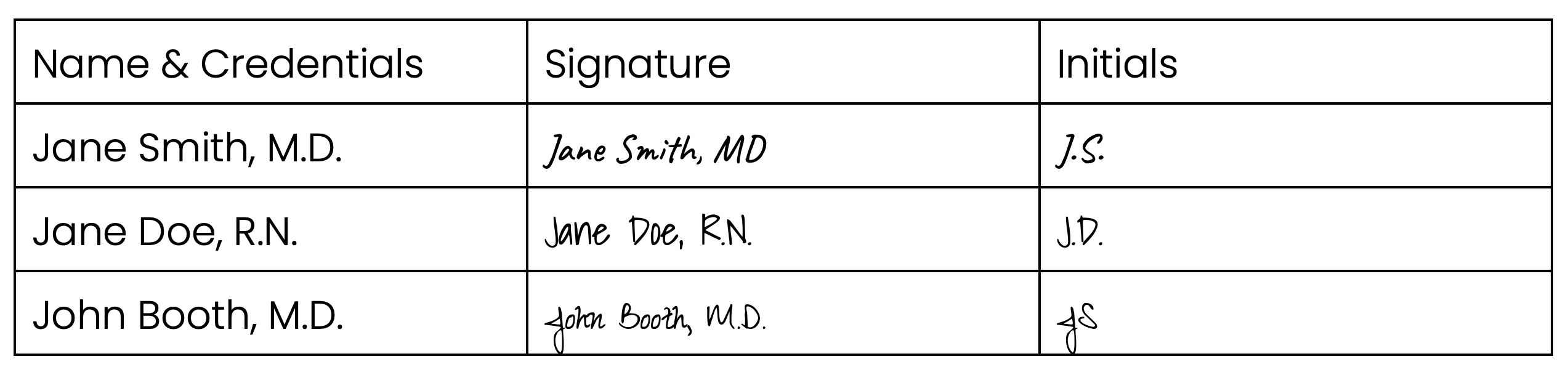 Medicare Signature Requirements for Home Health & Hospice (Part 2: The ...