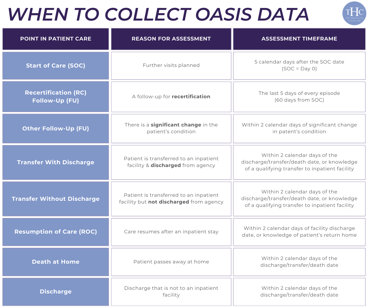What Is OASIS in Home Health? An Intro Guide for Everyone