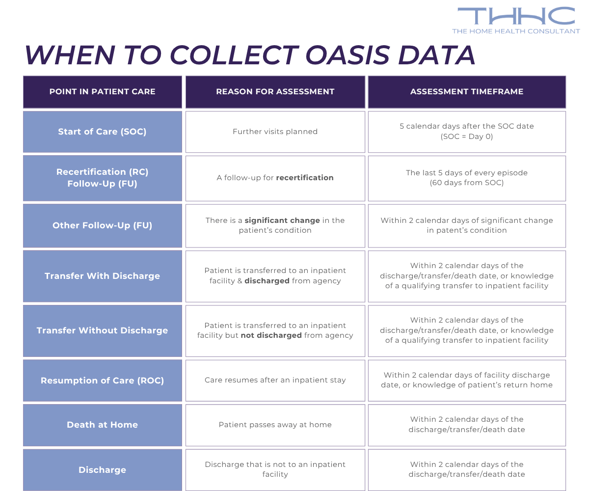 What Is OASIS in Home Health? An Intro Guide for Everyone